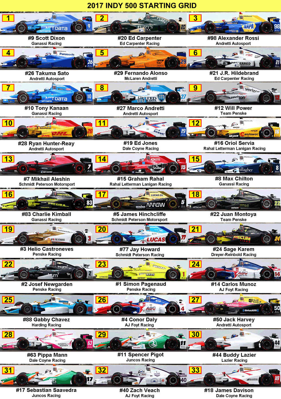 Tickets 2025 Indy 500 Schedule Coltonn Harper